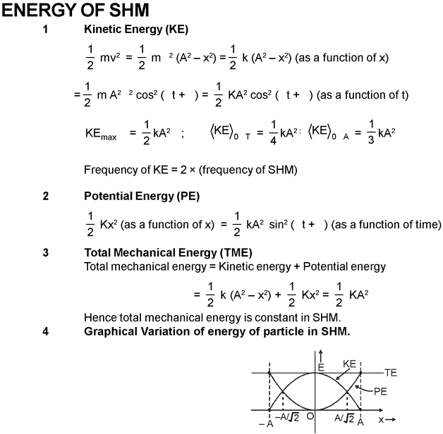 Simple Harmonic Motion Revision Notes - IIT JEE/NEET Preparation | Nucleon