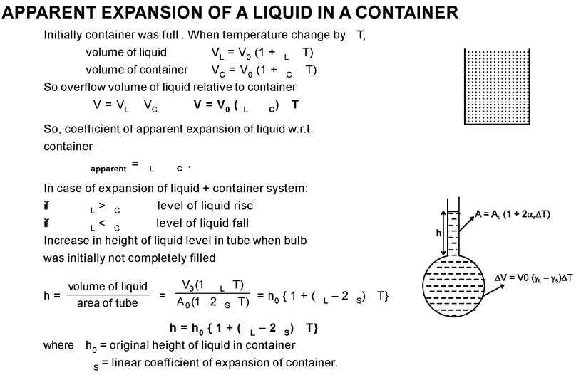Calorimetry and Thermal Expansion Revision Notes - IIT JEE/NEET ...