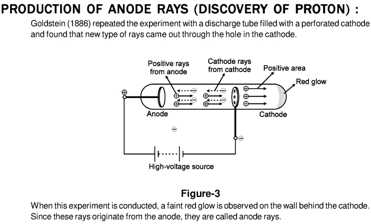 Atomic structure Revision Notes - IIT JEE/NEET Preparation | Nucleon