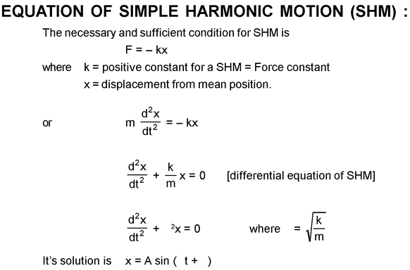 Simple Harmonic Motion Revision Notes - IIT JEE/NEET Preparation | Nucleon