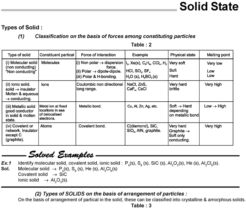 Solid State Revision Notes - IIT JEE/NEET Preparation | Nucleon