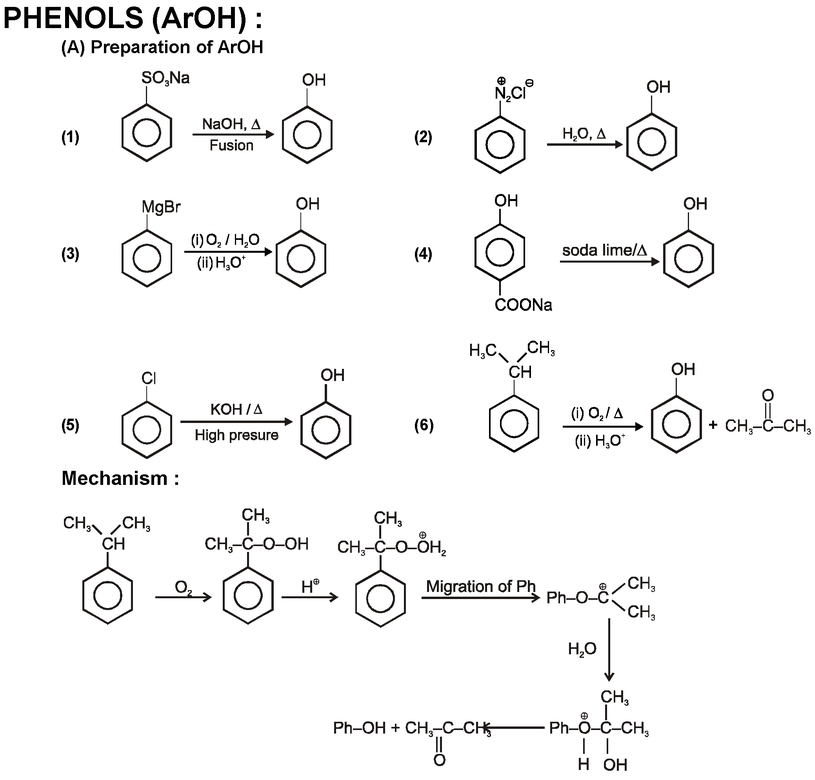Aromatic Compounds Revision Notes - IIT JEE/NEET Preparation | Nucleon