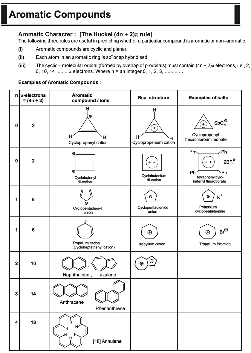 Aromatic Compounds Revision Notes - IIT JEE/NEET Preparation | Nucleon