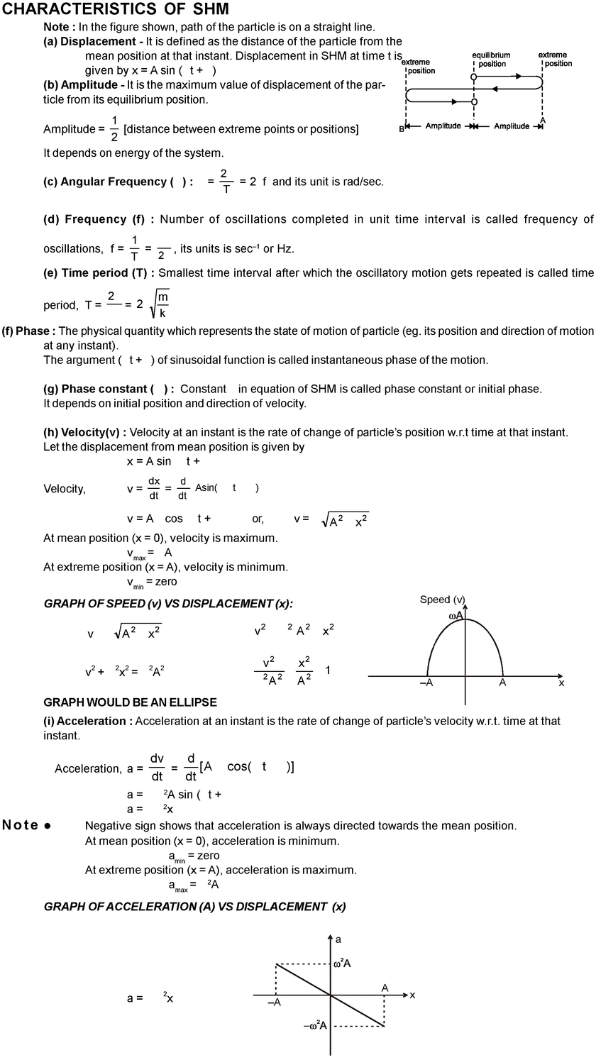 Simple Harmonic Motion Revision Notes - IIT JEE/NEET Preparation | Nucleon