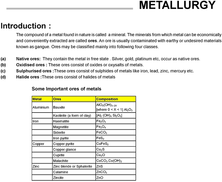 Metallurgy Revision Notes - IIT JEE/NEET Preparation | Nucleon