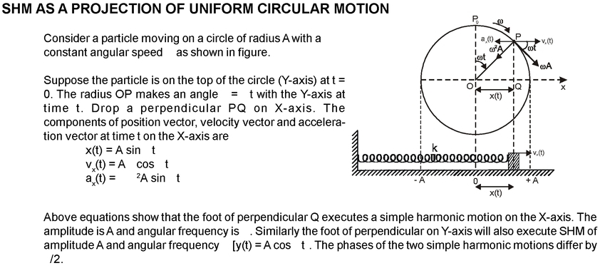 Simple Harmonic Motion Revision Notes - IIT JEE/NEET Preparation | Nucleon