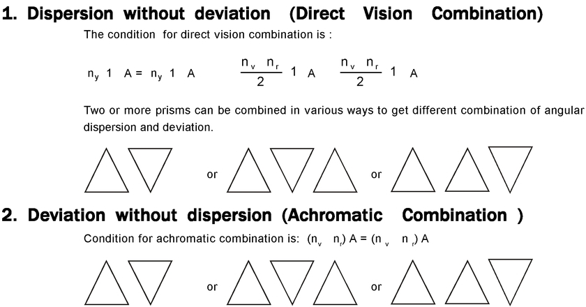 Geometrical Optics Revision Notes - IIT JEE/NEET Preparation | Nucleon