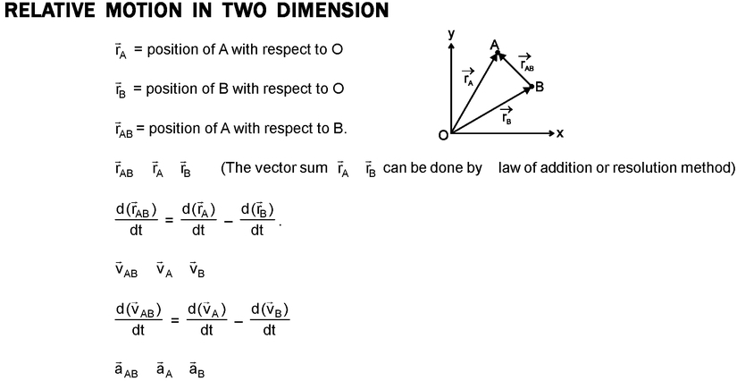 Relative Motion Revision Notes - IIT JEE/NEET Preparation | Nucleon